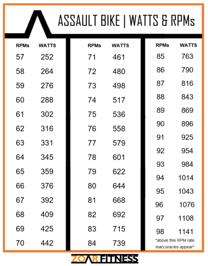 Assault Bike | ZOAR Fitness