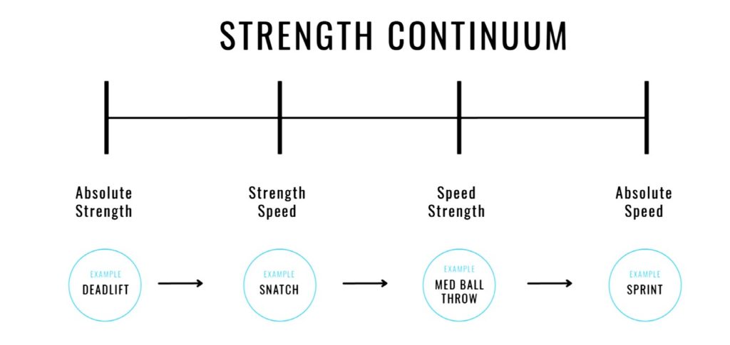 Programming for Power (Video Series + Notes) | ZOAR Fitness