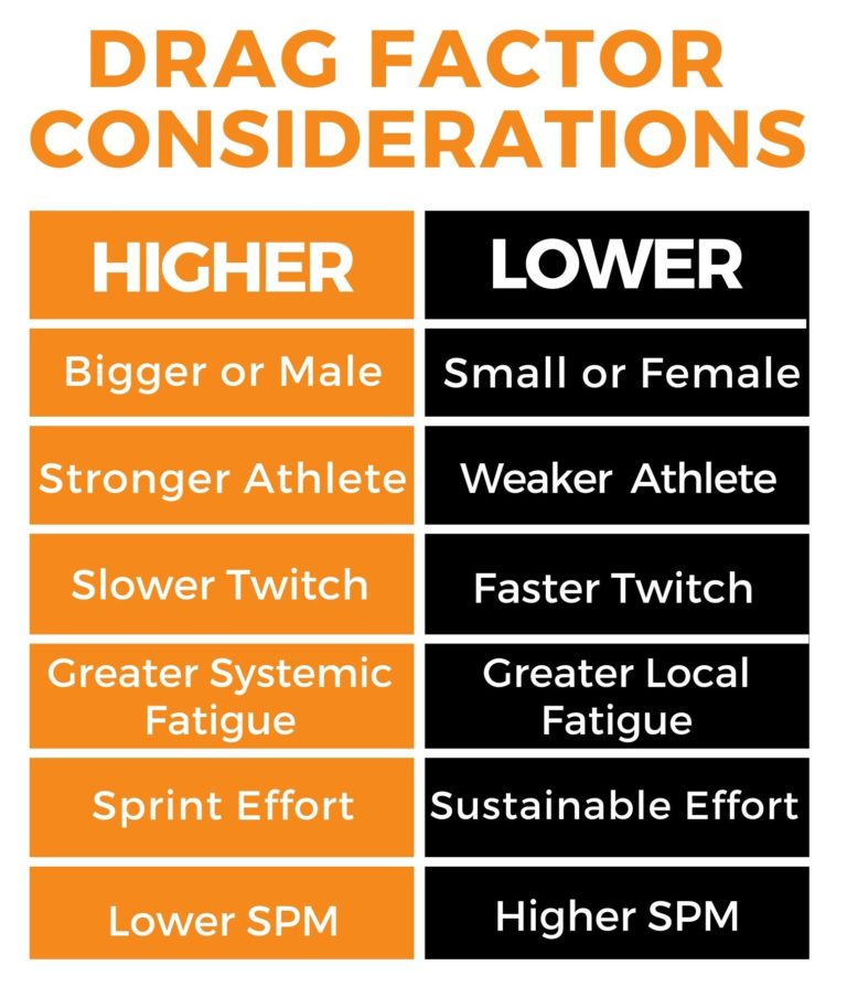 What Drag Factor (Damper Setting) is Right for You? [Take This Test to ...