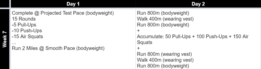 Murph Prep (8 Week Program) by ZOAR Fitness | ZOAR Fitness